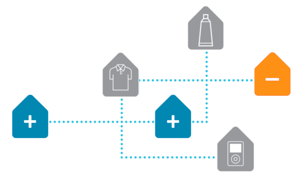retail road map branche - Locatus